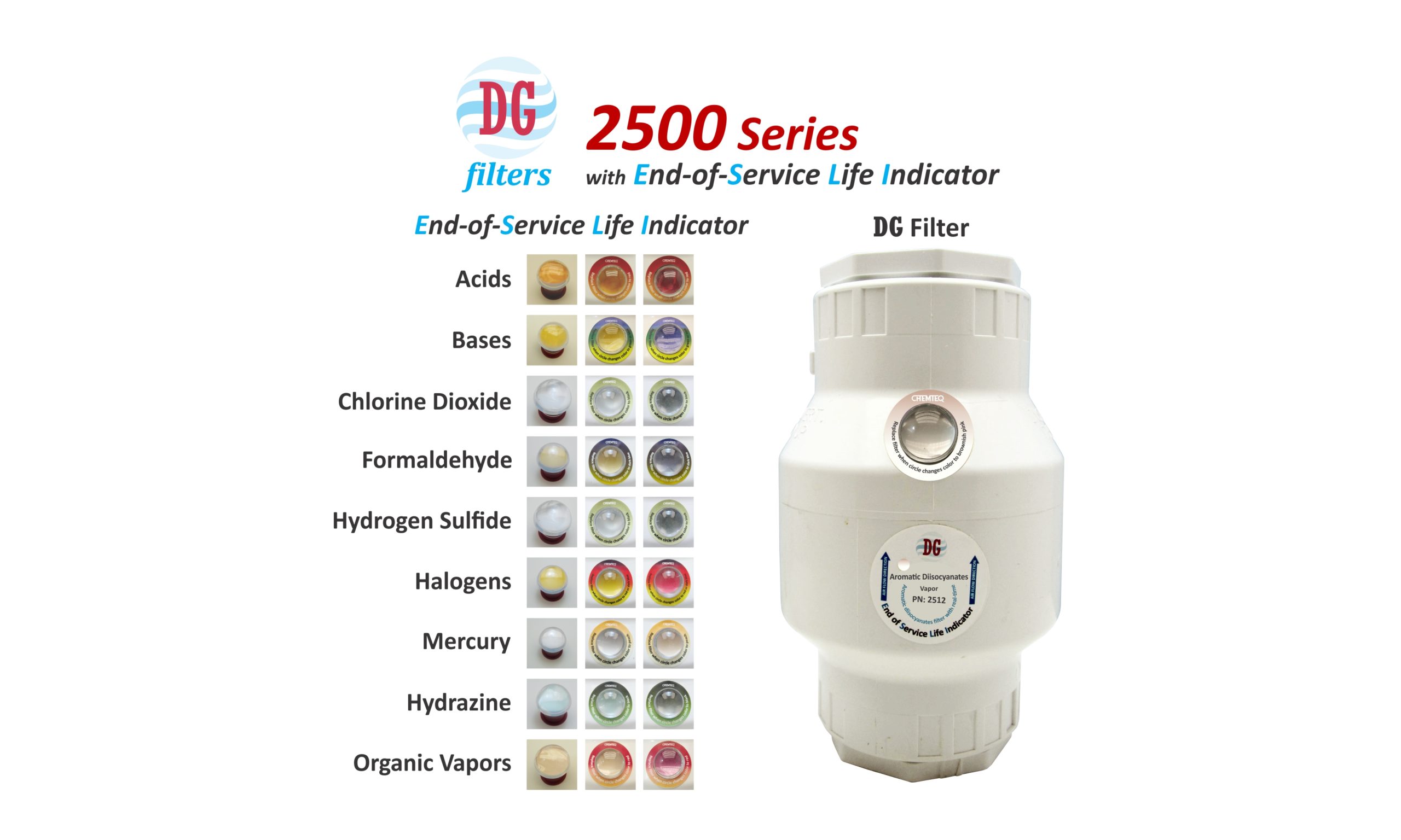 2500 Series DG Filters with ESLI, Filters with end-of-service life ...